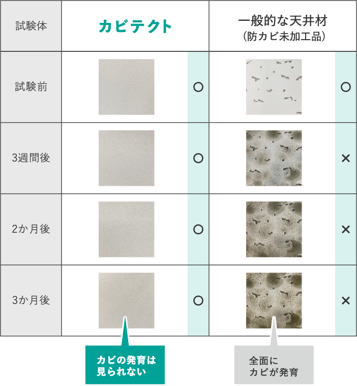 防カビ不燃天井材「カビテクト」 まずは資料請求 ｜ アイカ工業